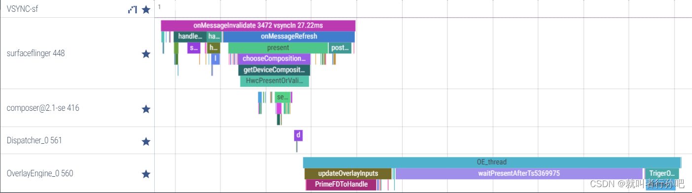 mtk-drm commit送显流程（一）-CSDN博客