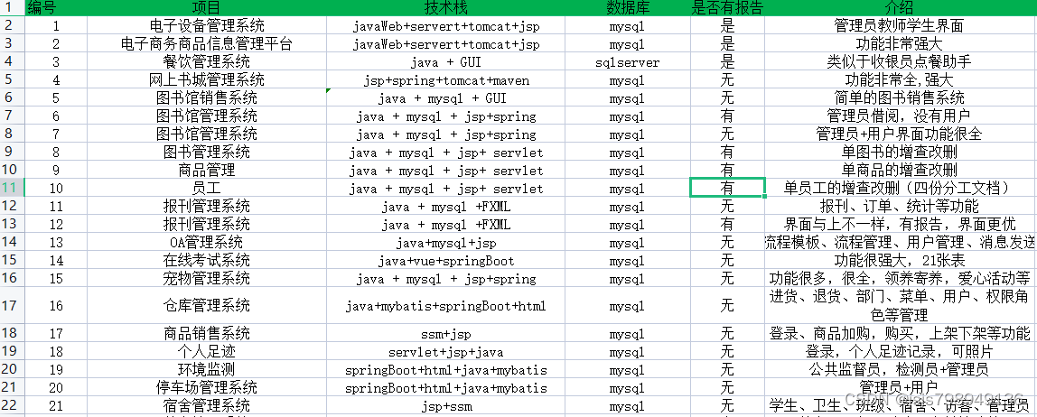管理系统、课程设计、Java、Sqlserver、oracle、mysql、SWING、GUI、servlet、Spring、mybaits、springmvc、ssm、java管理系统、源码 ...