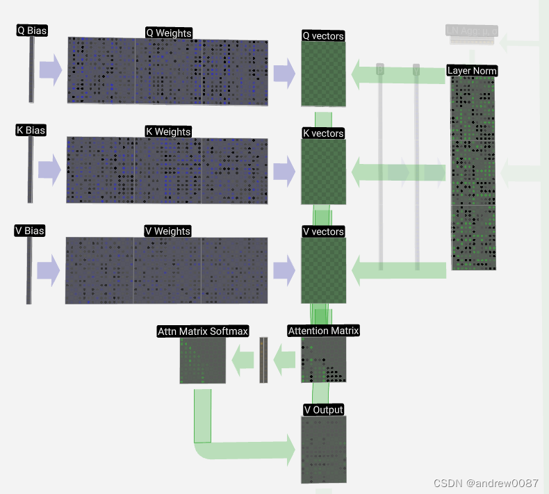 如何理解图片处理中的attention_图像attention-CSDN博客