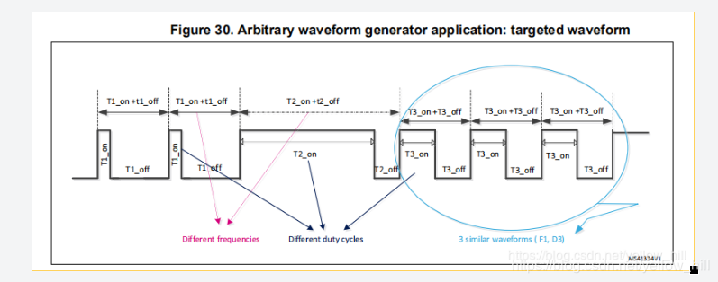 STM32 - 定时器的设定 - 基础 - 05 - Arbitrary waveform generation using timer DMAburst feature - 任意波形的序列 ...