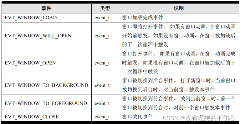 AWTK GUI框架：窗口与控件详解-CSDN博客