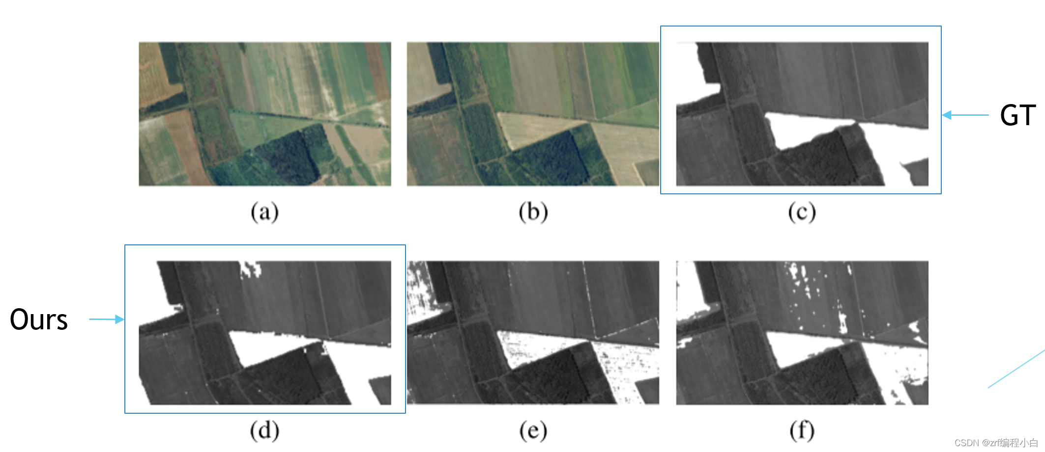 变化检测DSCN论文介绍-CSDN博客