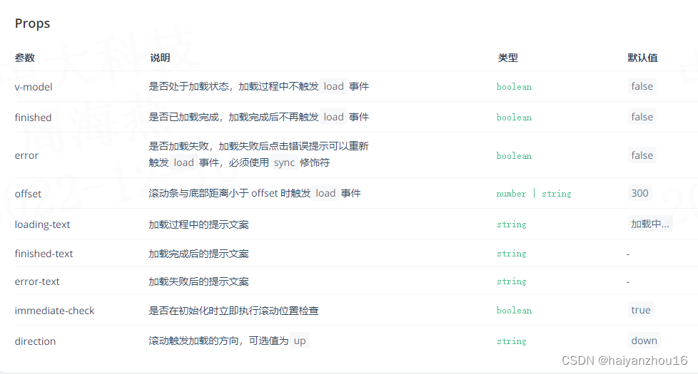 【VANT2】之List列表_vant list-CSDN博客