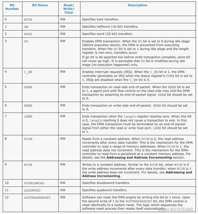DMA/SGDMA Controller IP Core学习-CSDN博客