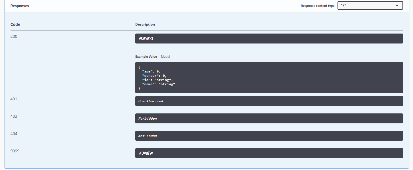 【Swagger2】Swagger2 常用注解_swagger 2.2的注解-CSDN博客