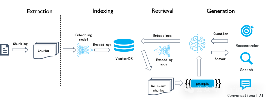 RAGFlow 正式进入 Agentic 时代_ragflow agent-CSDN博客