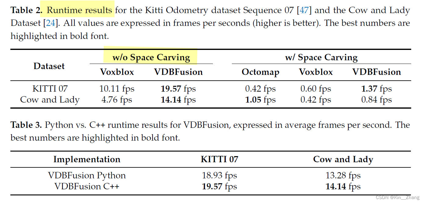 【论文阅读】VDBFusion: Flexible and Efficient TSDF Integration of Range Sensor Data-CSDN博客