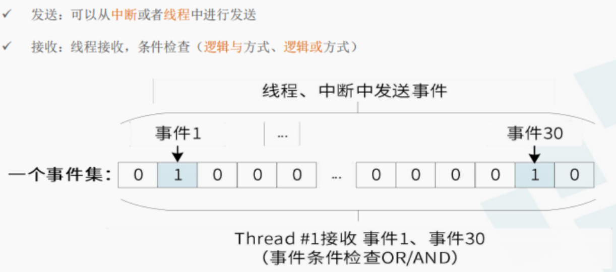 【rt Thread 内核】操作系统启动流程内核机制 Csdn博客 