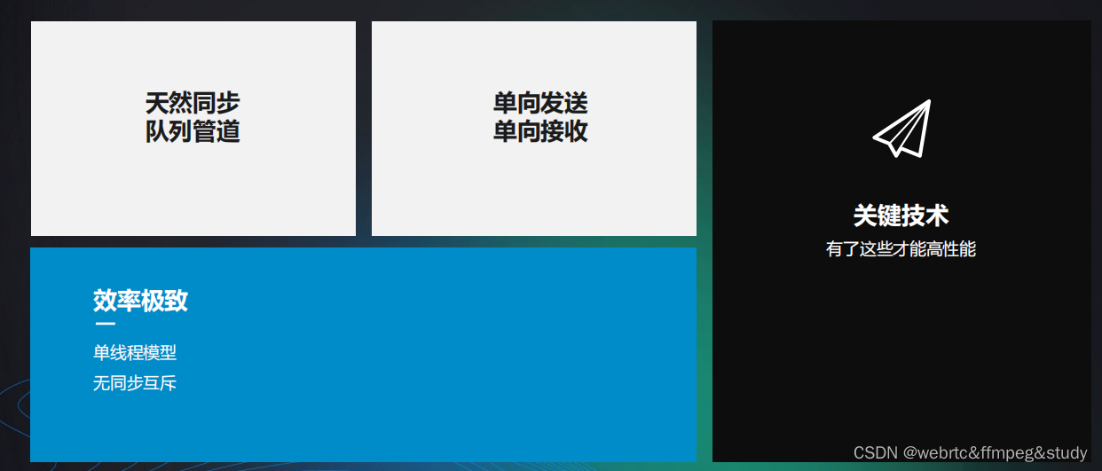 mediasoup开源项目汇总_mediasoup-sfu-cpp-CSDN博客