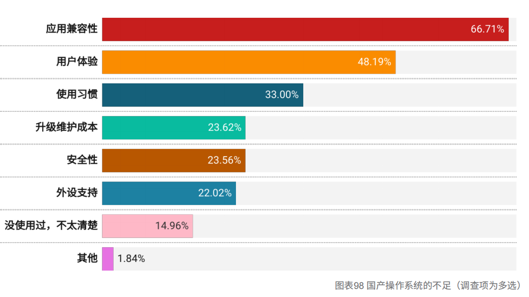 QQ 用 Electron 重构：终于Linux、macOS、Windows 三端架构统一了！-CSDN博客