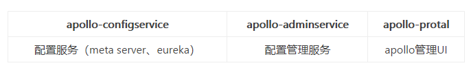 一次性搞定 centos7 安装 Apollo（亲测可用！！！）_centos安装apollo-CSDN博客