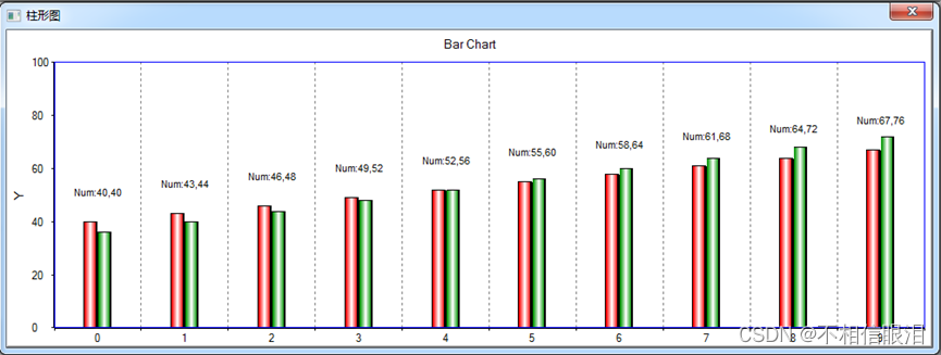 MFC使用高速绘图控件high-speed Charting Control绘制柱形图-CSDN博客