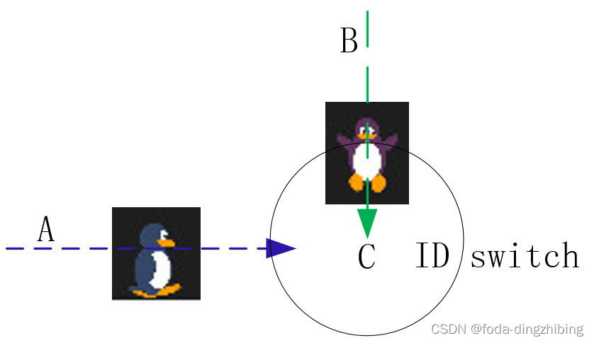 deepsort之YOLO系列目标跟踪及其他功能_yolo 目标跟踪-CSDN博客