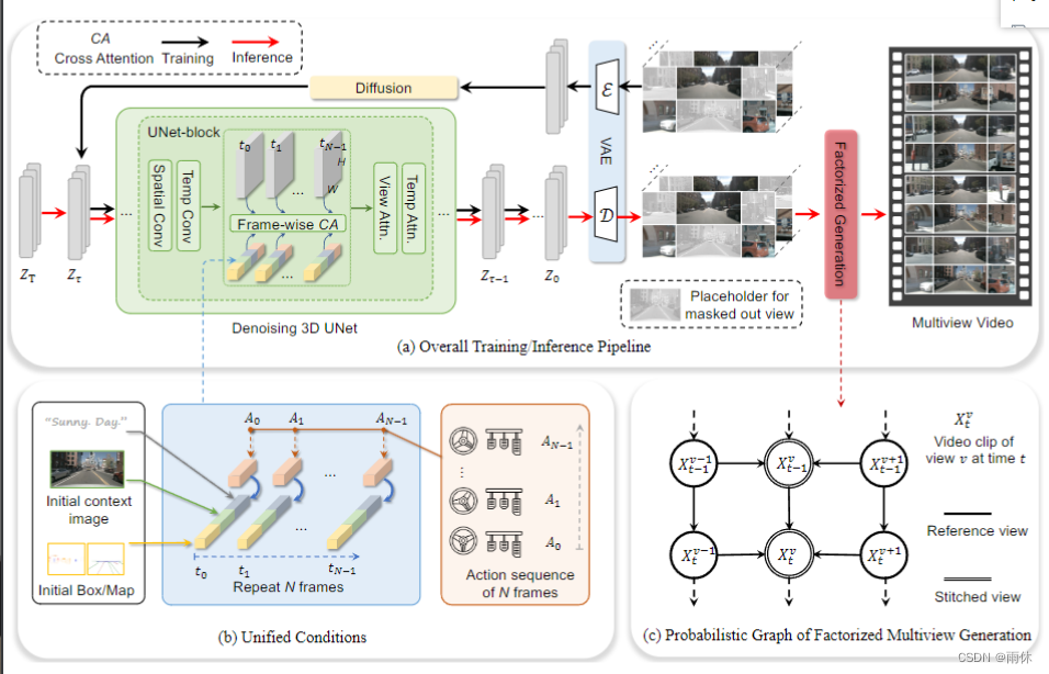 Drive－WM：Driving into the Future原文阅读_drivewm-CSDN博客