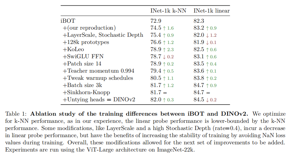 【论文精读】DINOv2-CSDN博客