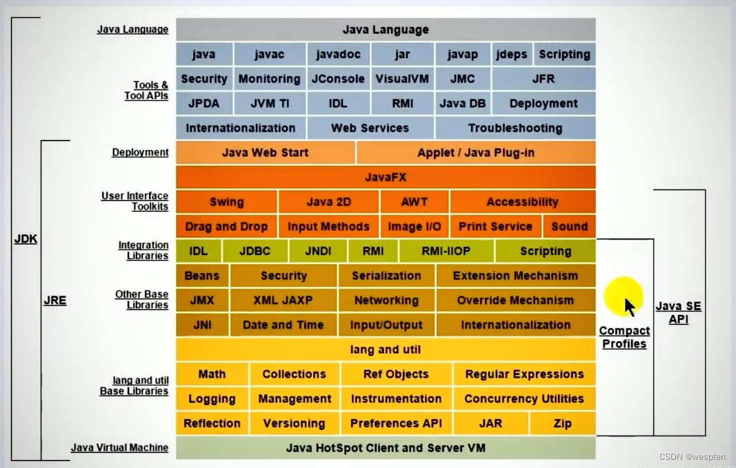 JVM概述与JVM常用命令-CSDN博客