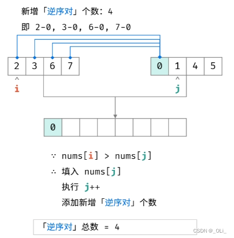LCR 170. 交易逆序对的总数-CSDN博客
