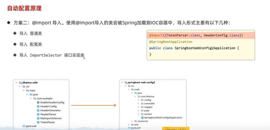 Java202304java学习笔记第五十八天员工管理 自动配置 概述2 Csdn博客
