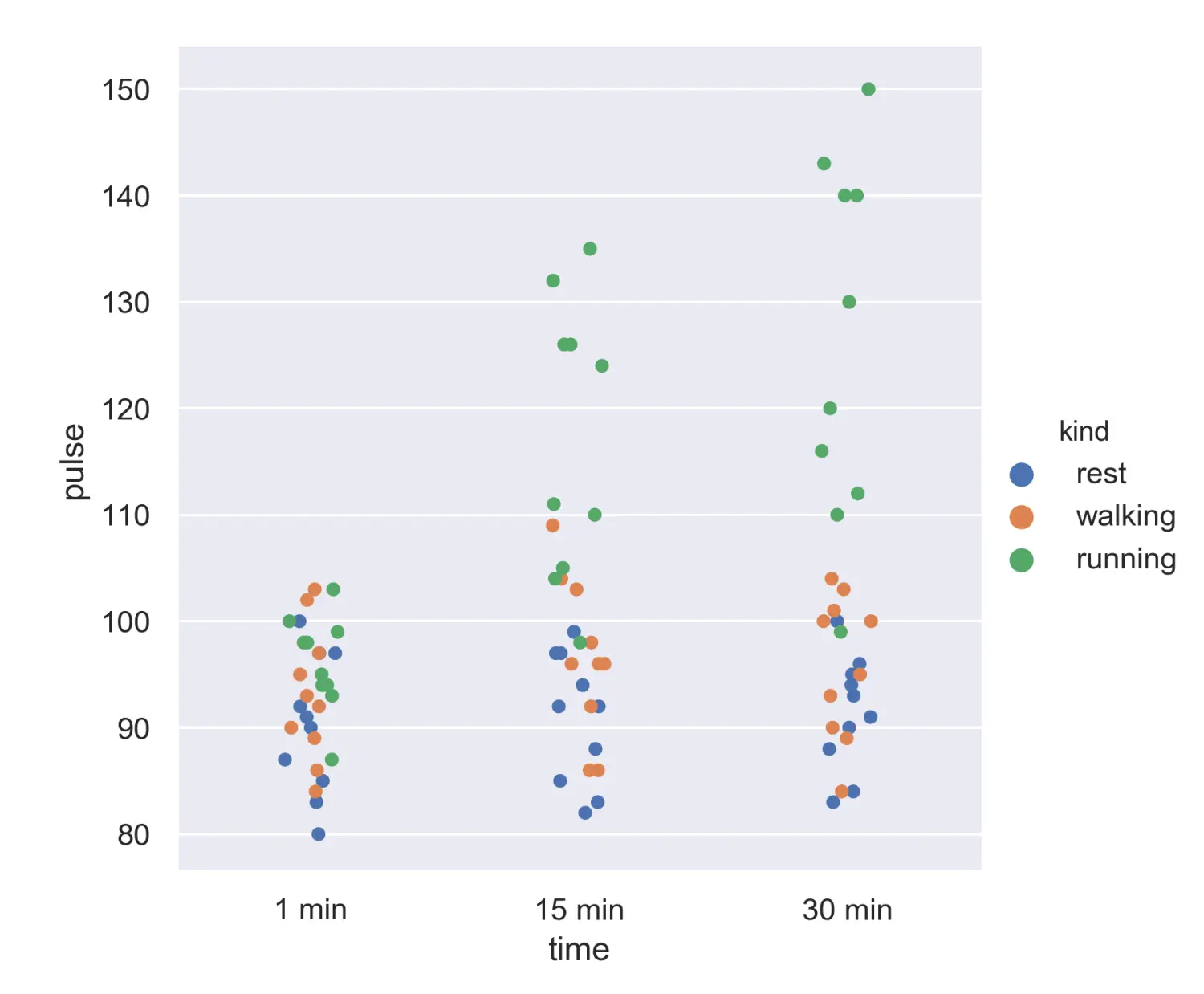 seaborn常用的10种数据分析图表_seaborn的数据集-CSDN博客
