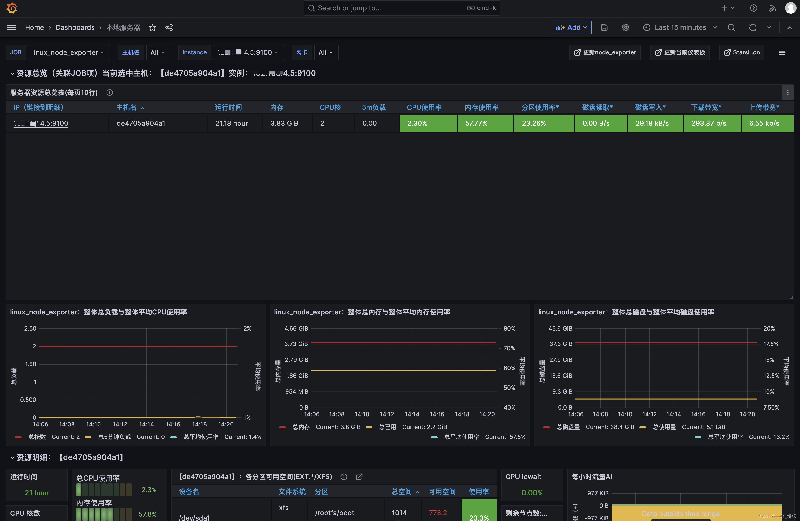 Docker容器搭建Grafana+Prometheus性能监控平台_grafana docker-CSDN博客