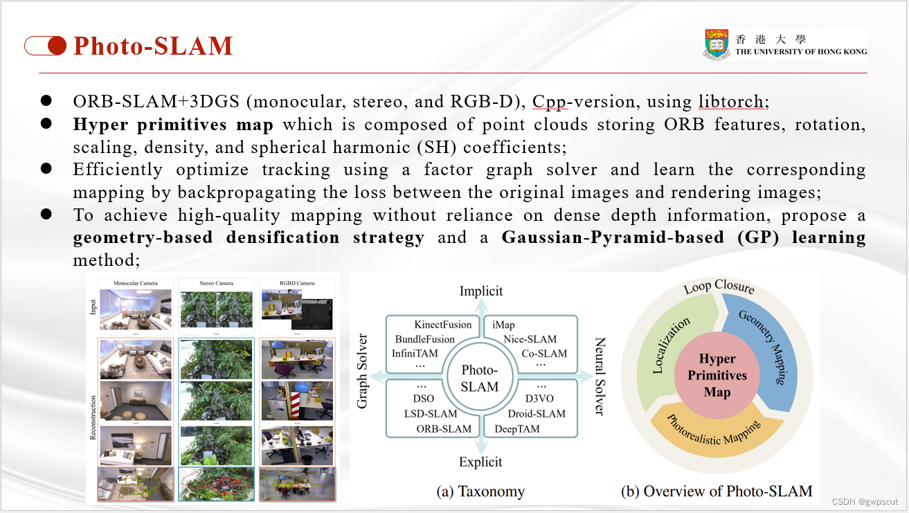 Paper Survey——3DGS-SLAM_gs-slam复现-CSDN博客
