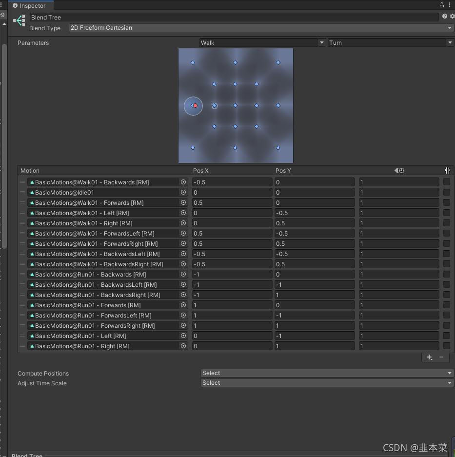 Unity 动画混合树实例（Blend Tree）_unity混合树动画-CSDN博客