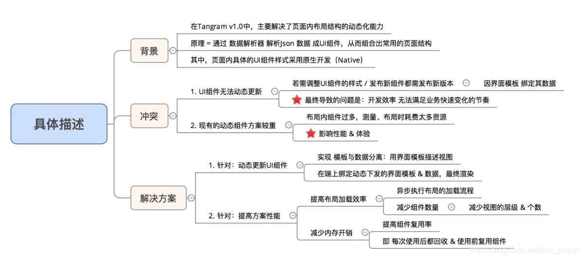 Android Virtualview：淘宝、天猫又开源了一个动态化、高性能的UI框架-CSDN博客