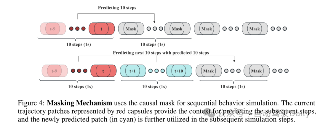 香港城市大学最新！BehaviorGPT：自动驾驶行为模型的GPT时刻-CSDN博客