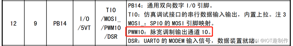 CH573-05-PWM——RISC-V内核BLE MCU快速开发教程_ch573开发教程-CSDN博客