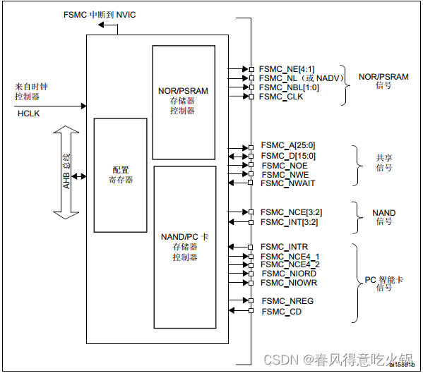 单片机的FMC外设【超级详细的使用方法1】-CSDN博客