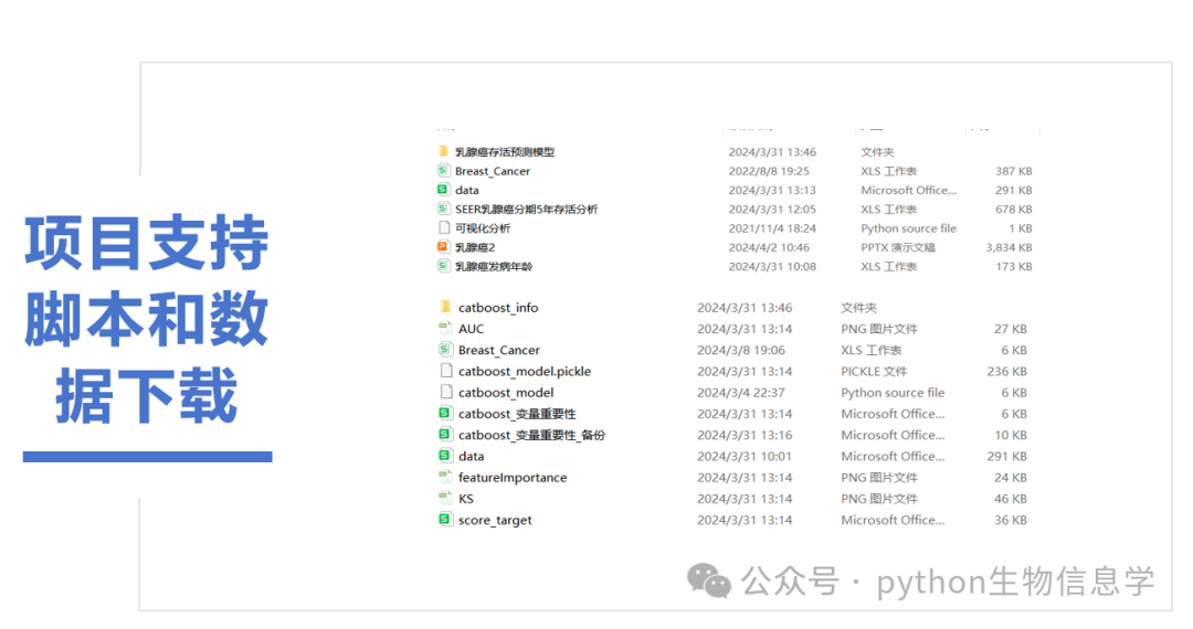 python机器学习-乳腺癌细胞挖掘和生存分析（2024年新版）_python breast cancer-CSDN博客