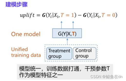 uplift在营销领域建模的4种方法_uplift建模-CSDN博客
