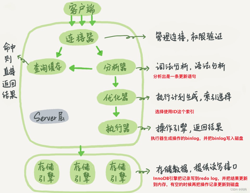 Mysql实战45讲笔记mysql45讲笔记 Csdn博客