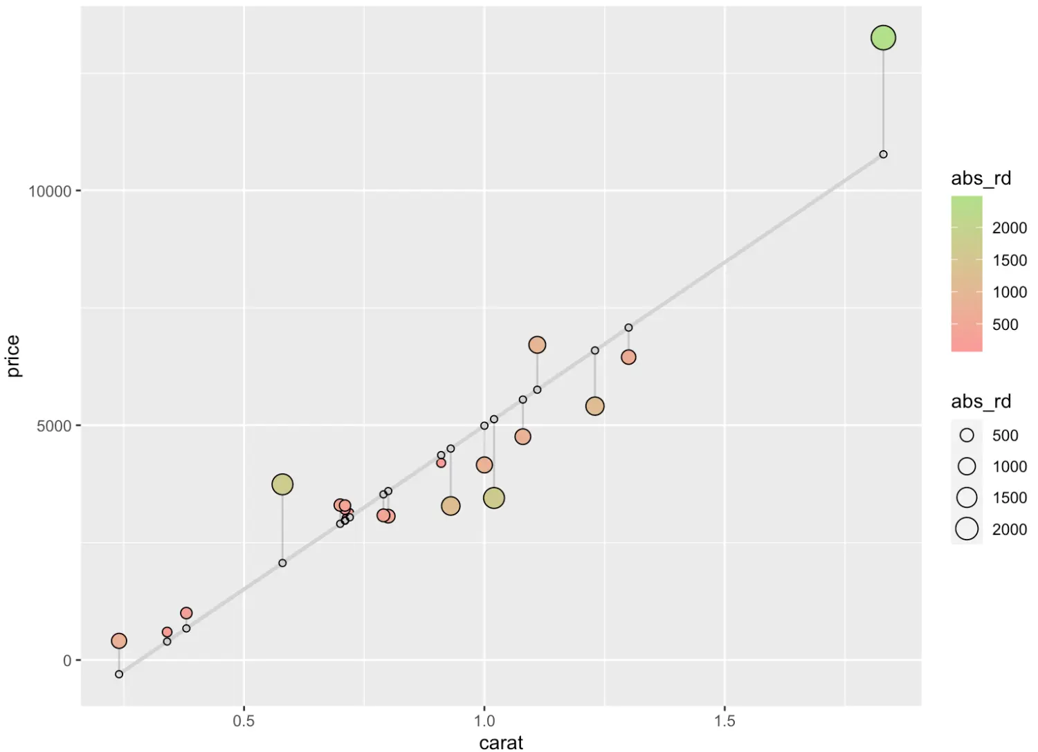R 数据可视化 —— ggplot 散点图_ggplot散点图-CSDN博客