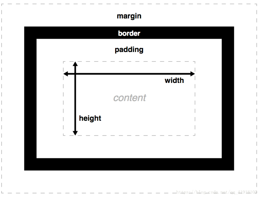 5 CSS BOX Model with example_css3 box example-CSDN博客