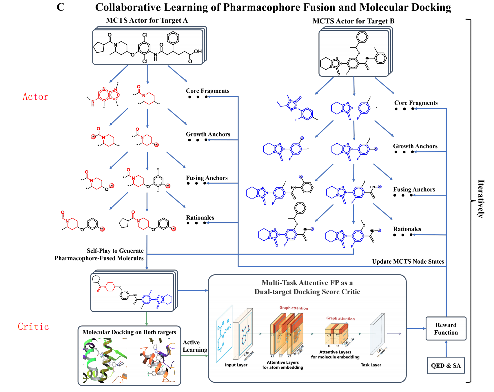 【BioRxiv 2023】Structure-Aware Dual-Target Drug Design through ...