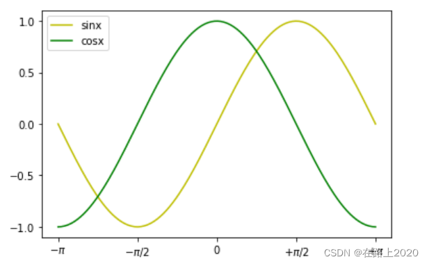 python库：matplotlib.pyplot（一）_pyplot spines-CSDN博客