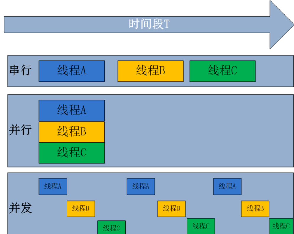 Python课后的一些深入学习python Cpython Jpython Csdn博客