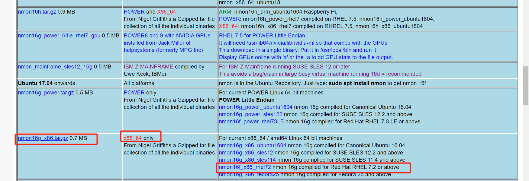 linux性能监控工具-nmon安装使用详细教程_nmon安装方法linux-CSDN博客