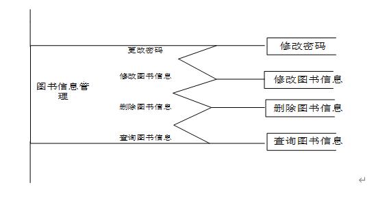 软件工程设计实例实验《软件工程》结构化设计实验 Csdn博客