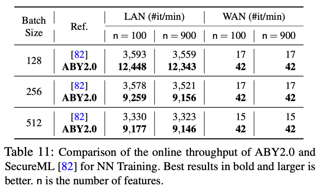 隐语小课｜两方安全计算ABY2.0 高效的2PC协议-CSDN博客