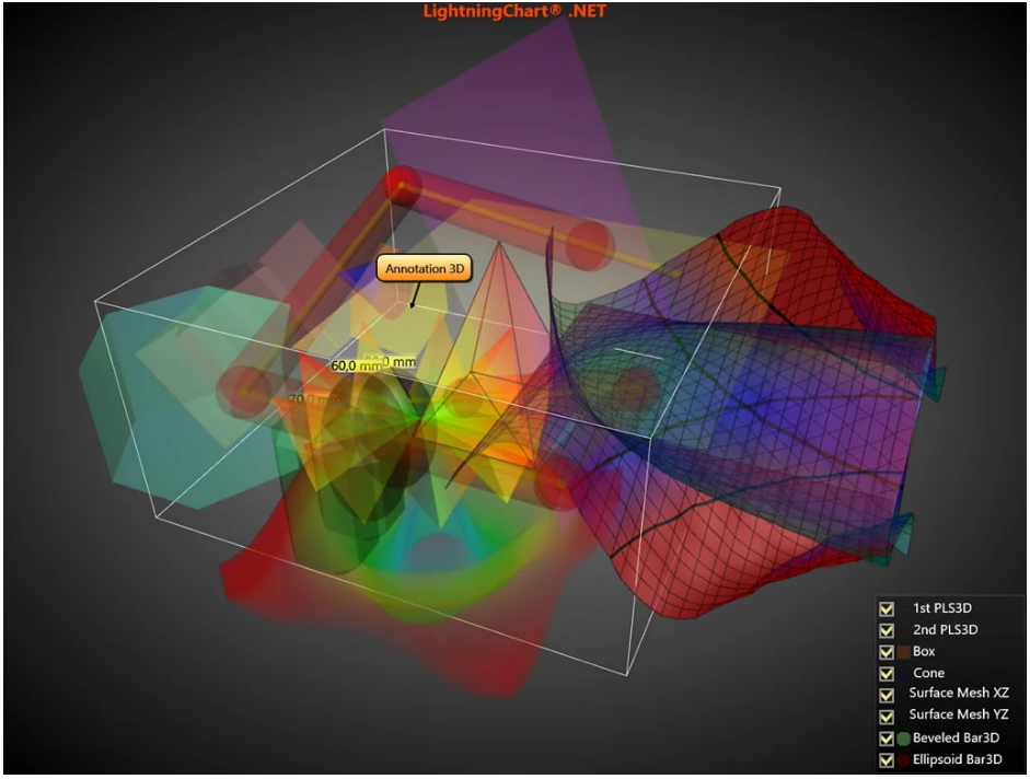 图表开发工具LightningChart .NET v12.0正式发布——拥有新图表、新系列类型_lightningchart 下载-CSDN博客