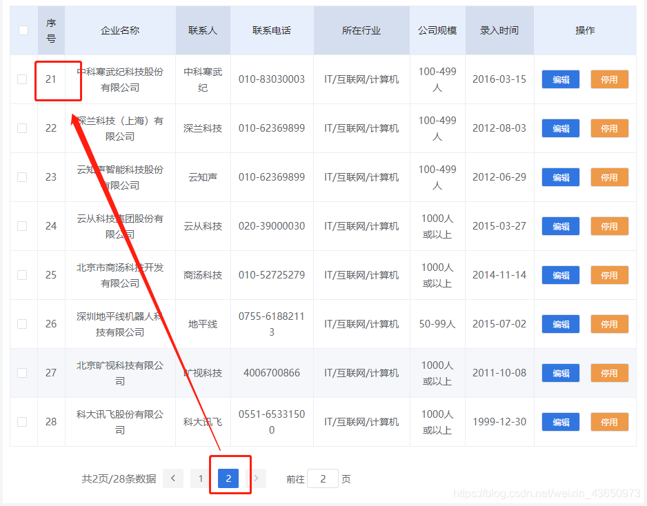 Vue中分页数据实现第二页的索引是接着前一个页的索引累加的vue2项目中pagination 分页点击第二个页会追加第一页的数据 Csdn博客