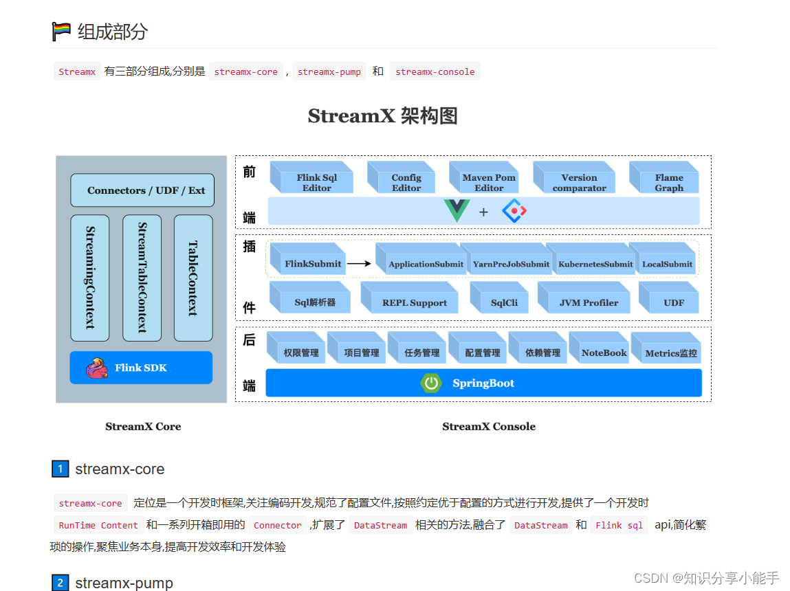 StreamX流批一体一站式大数据平台：大数据Flink可视化工具的革命性突破，让你的数据更高效、更直观！-CSDN博客