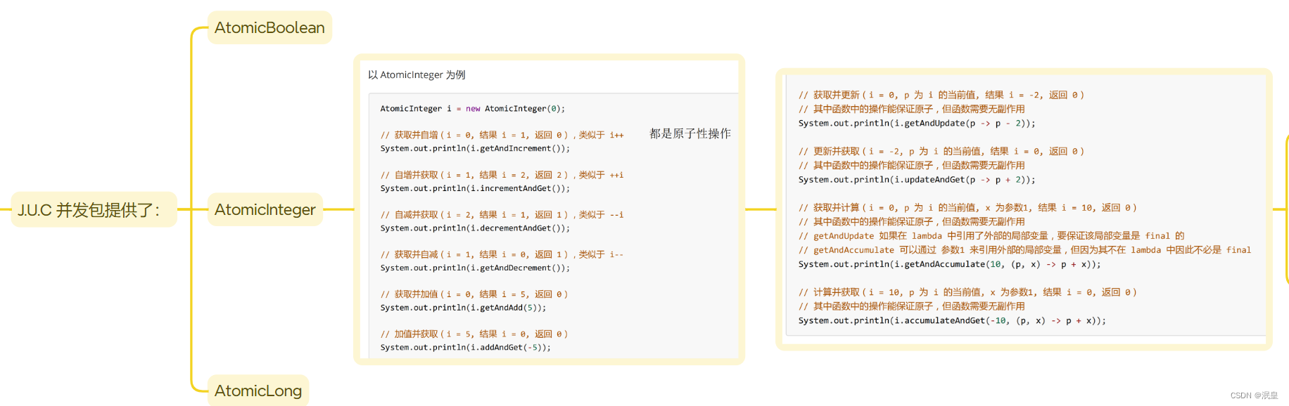 JUC并发编程—原子类与ABA问题-CSDN博客