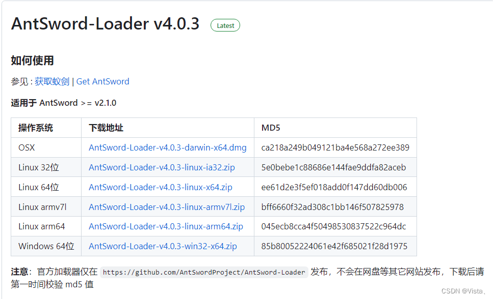 Web安全-AntSword（中国蚁剑）Webshell管理工具使用-CSDN博客