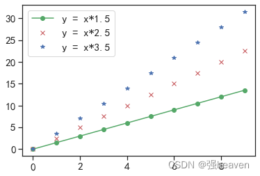 【Python笔记】Plot、Scatter、Subplot函数用法_python subplot-CSDN博客