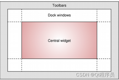 QMainWindow、QDockWidget_docklocationchanged-CSDN博客