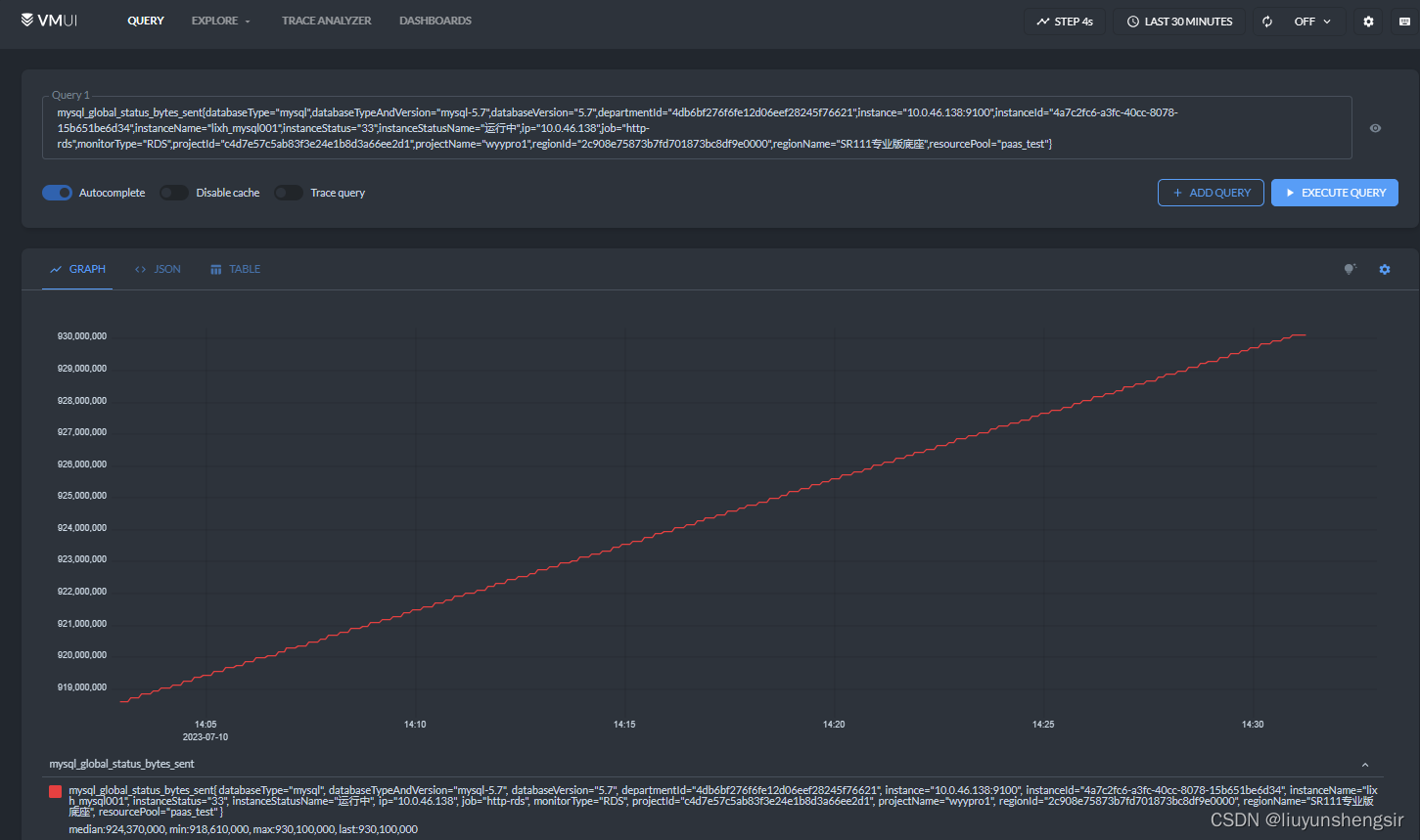 云原生监控——VictoriaMetrics_victoria-metrics-CSDN博客