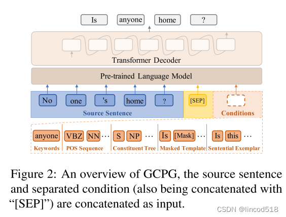 笔记-GCPG: A General Framework for Controllable Paraphrase Generation_可控语法复述-CSDN博客